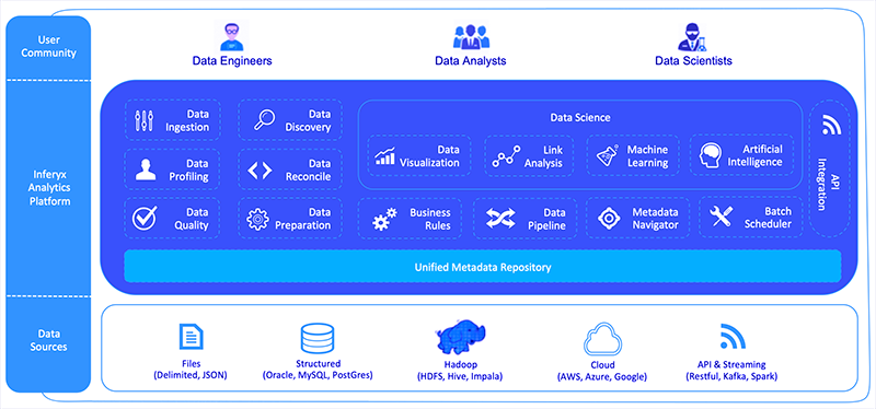 Inferyx | Simplifying AI for Enterprise